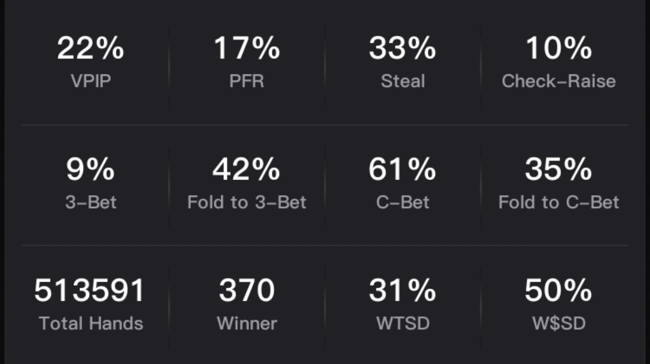 ポーカーのVPIPってなに？相手のプレー傾向を掴むスタッツについて解説！ | CASINO KINGDOM